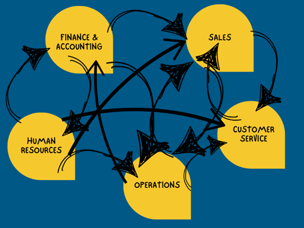 How Well Do Your Business Systems Support Effective Communication?